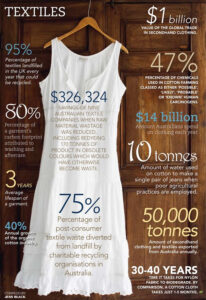 12 Facts & Stats About Textile Waste - Confessions of a Refashionista